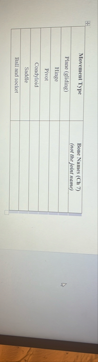 Solved \table[[Movement Type,\table[[Bone Names (Ch | Chegg.com