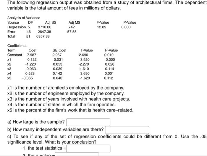 Solved The following regression output was obtained from a | Chegg.com