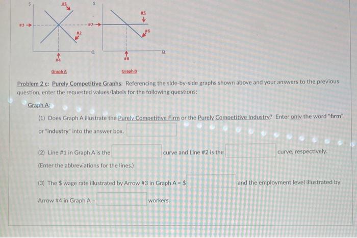 Solved Problem 2 c: Purely Competitive Graphs: Referencing | Chegg.com Solved Problem 2 c: Purely Competitive Graphs: Referencing | Chegg.com