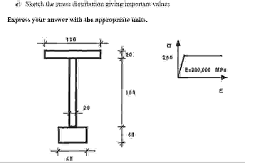 Solved Sketch Sketch the stress distribution giving | Chegg.com