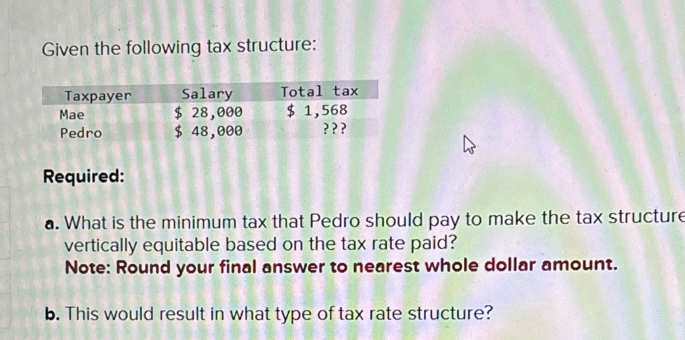 Solved Given the following tax | Chegg.com