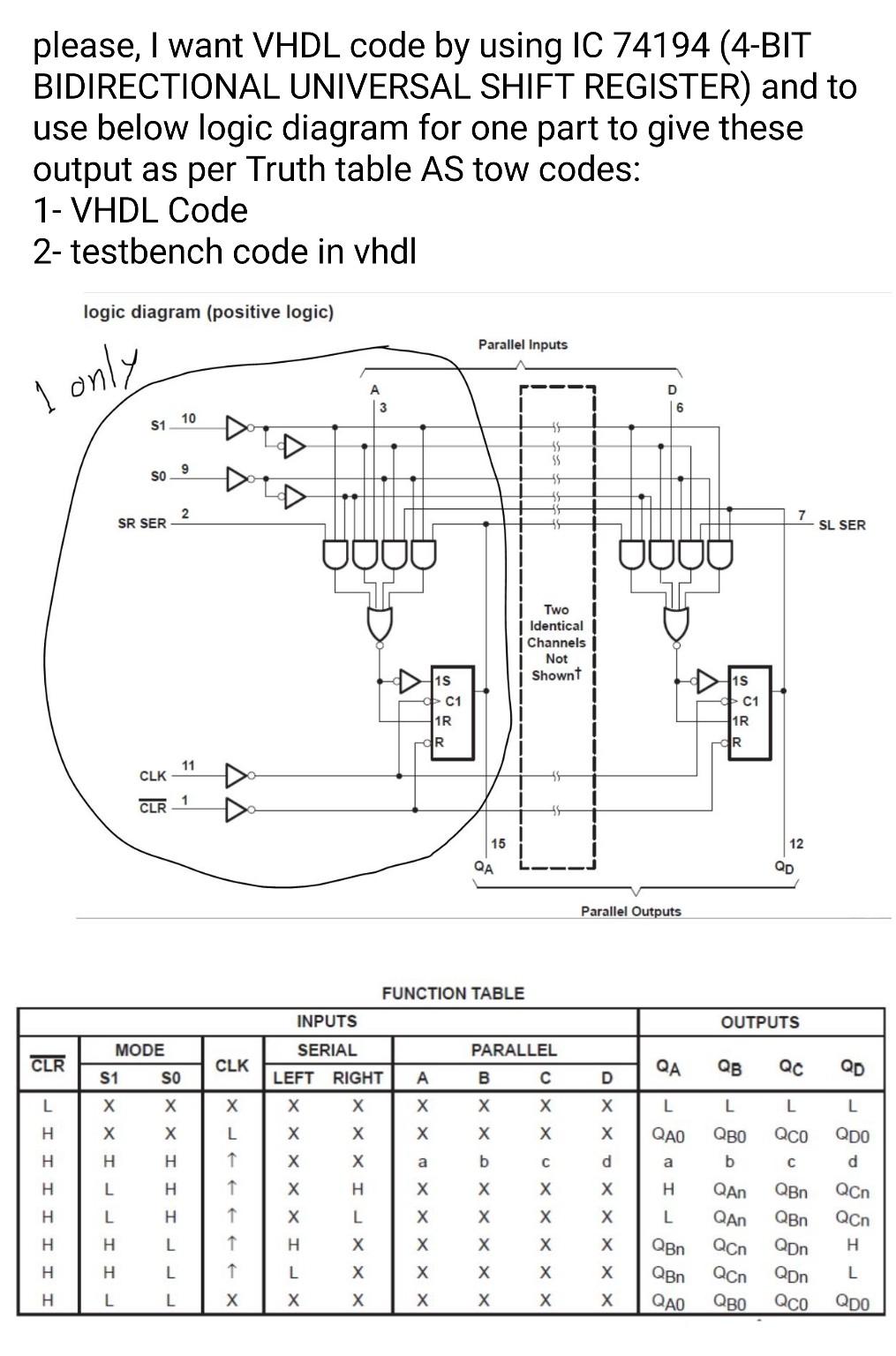 Model a medium scale digital component using VHDL, | Chegg.com