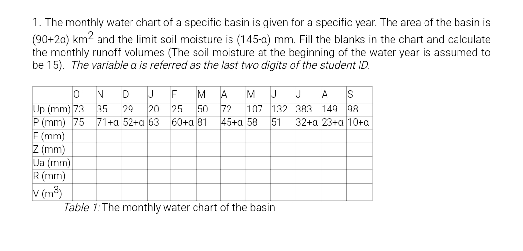 Solved The monthly water chart of a specific basin is given | Chegg.com