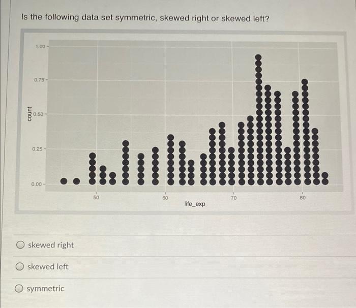 Solved In the box plot below, what is the interquartile | Chegg.com