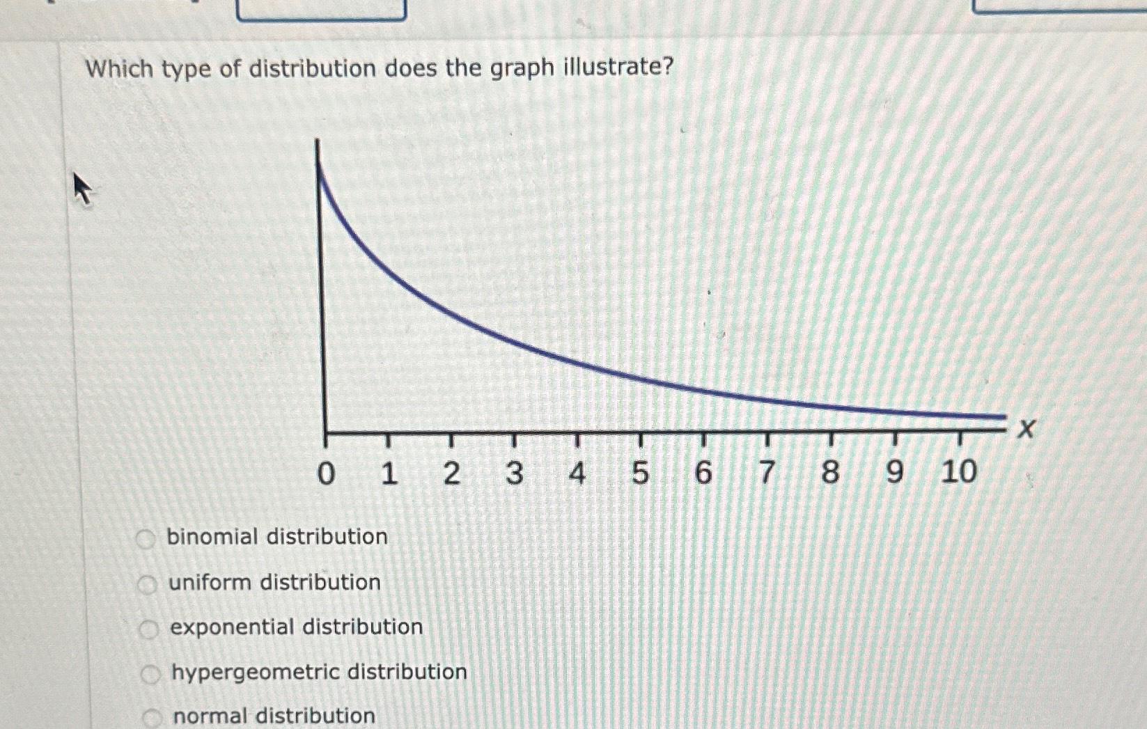 Solved Which type of distribution does the graph | Chegg.com