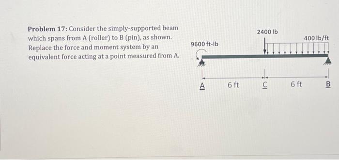 Solved Problem 17: Consider the simply-supported beam which | Chegg.com