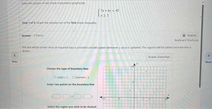Solved Solve the system of two linear inequalities | Chegg.com