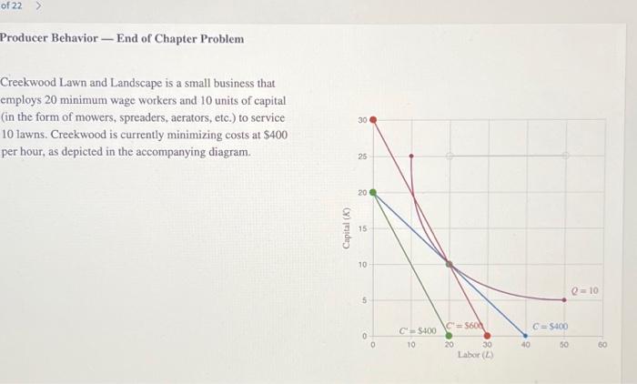 Solved of 22 Producer Behavior - End of Chapter Problem | Chegg.com
