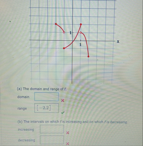 Solved (a) ﻿The domain and range of f.domainrange (b) ﻿The | Chegg.com