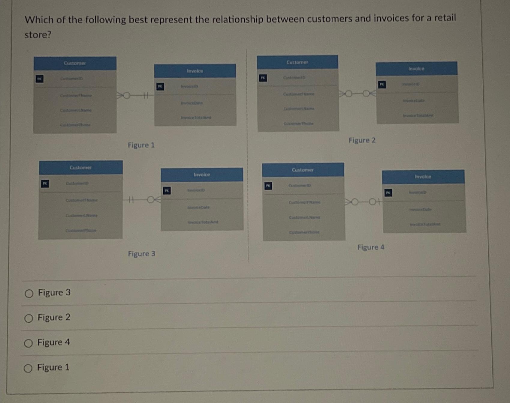 Solved Which of the following best represent the | Chegg.com