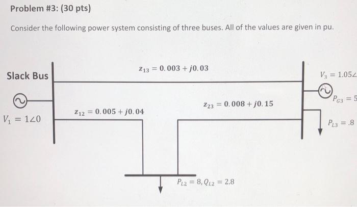 Solved Consider the following power system consisting of | Chegg.com