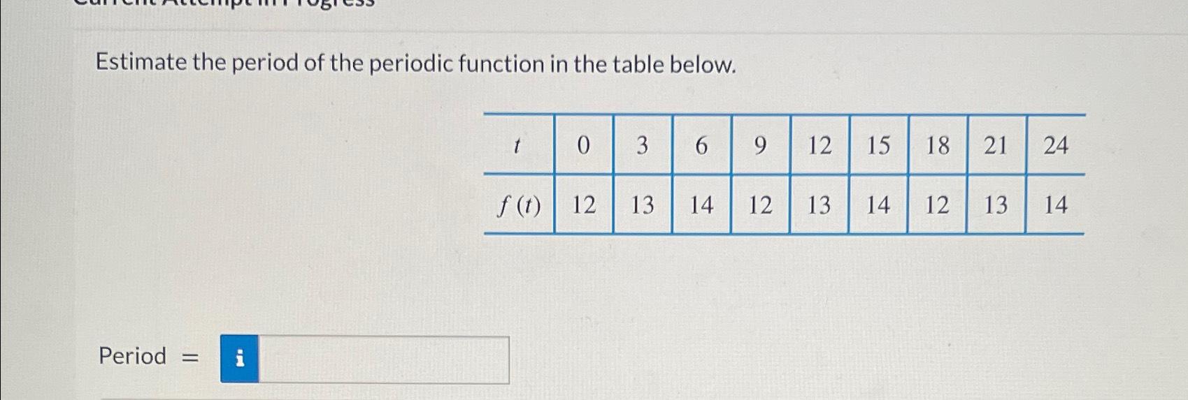 Solved Estimate the period of the periodic function in the | Chegg.com