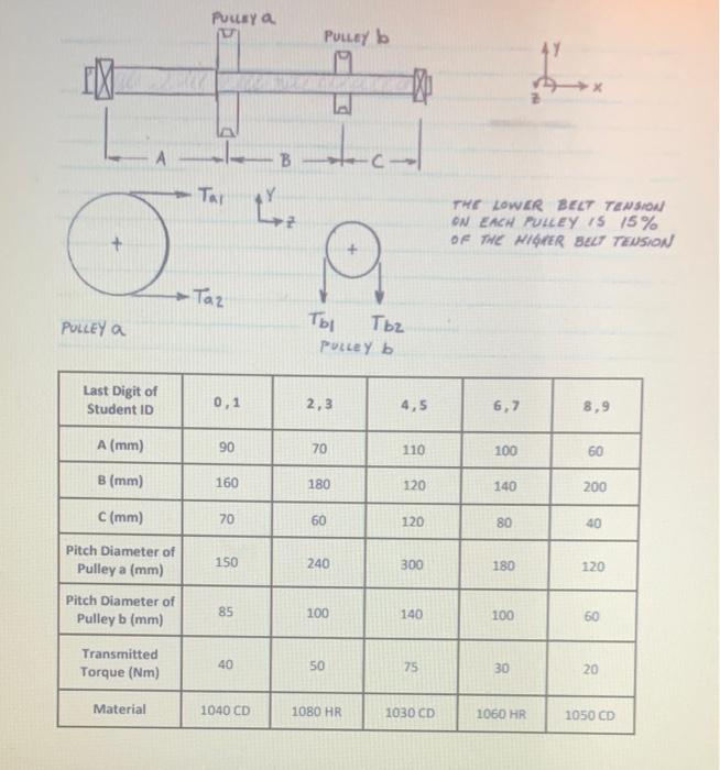 Solved THR LOWLR BRLT TANSNN ON EACH RULEY IS 15% ON THE | Chegg.com