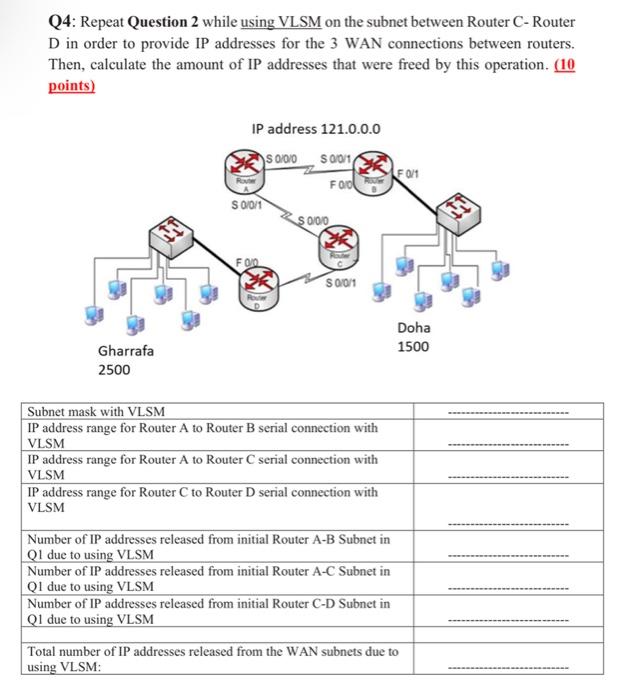 Solved Q4: Repeat Question 2 while using VLSM on the subnet | Chegg.com