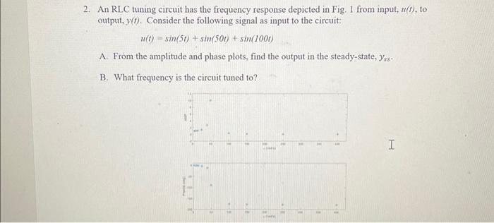 An RLC tuning circuit has the frequency response | Chegg.com