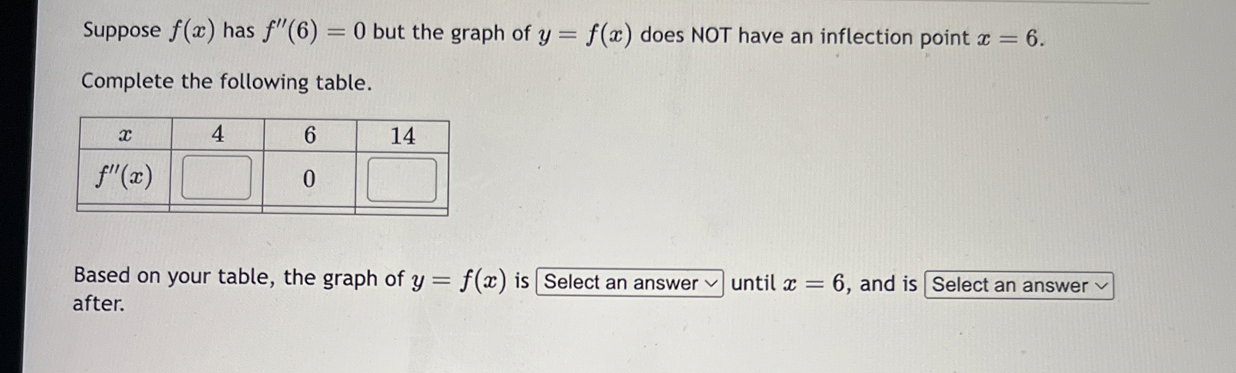 Solved Suppose f(x) ﻿has f''(6)=0 ﻿but the graph of y=f(x) | Chegg.com