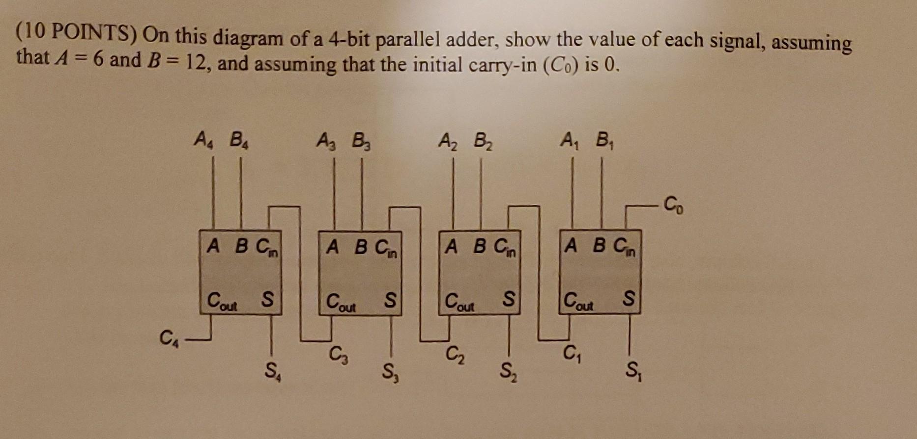 Solved (10 POINTS) On this diagram of a 4-bit parallel | Chegg.com