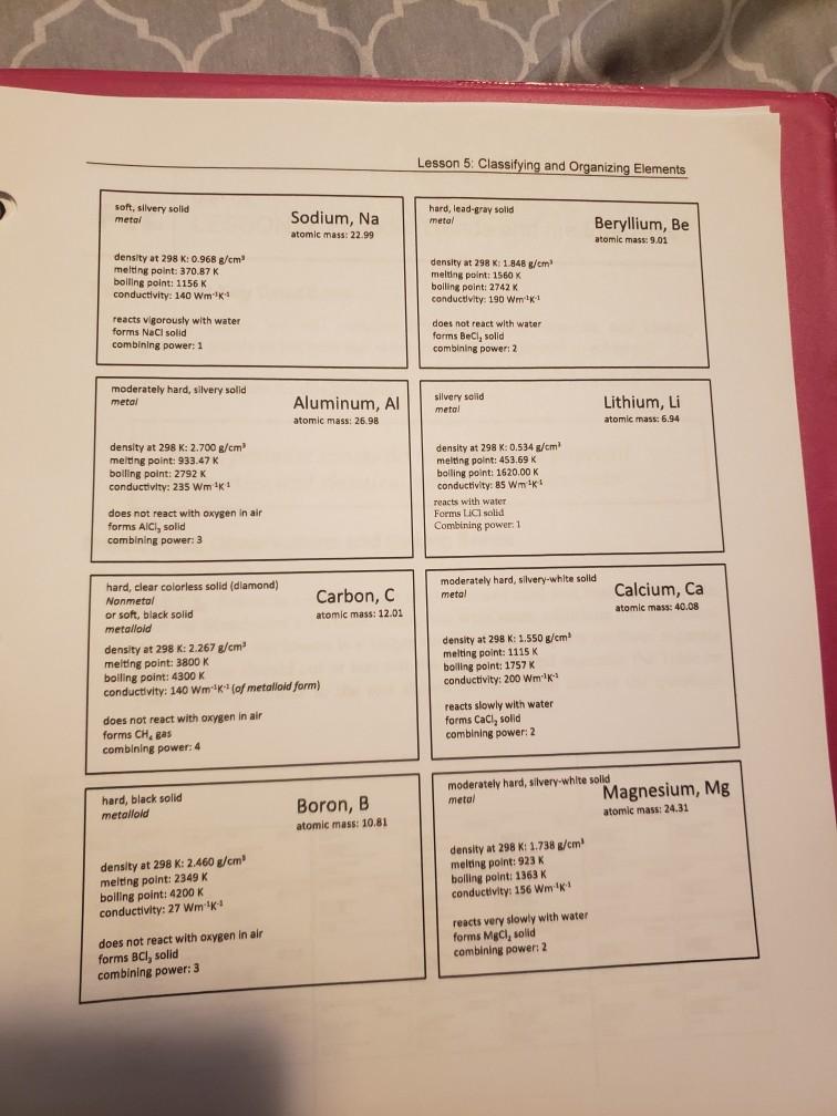 Solved Lesson 5: Classifying and Organizing Elements PART 2: | Chegg.com