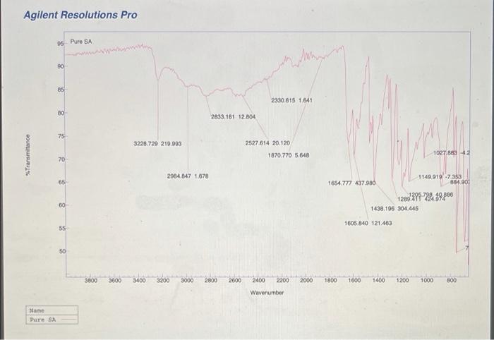 Solved Agilent Resolutions Pro 05 Pure SA wa 90 85 2330,615 | Chegg.com