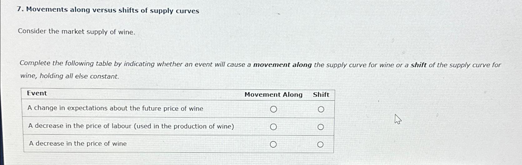 Solved Movements along versus shifts of supply | Chegg.com