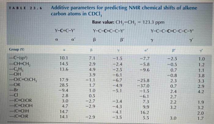 Solved can you pls explain how to predict the shift for the | Chegg.com