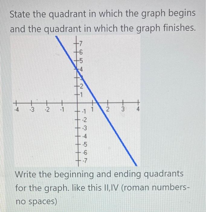 [Solved]: State the quadrant in which the graph begins and
