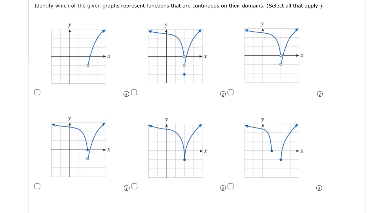 Solved Identify which of the given graphs represent | Chegg.com