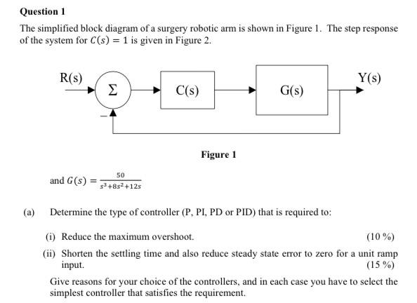 Solved Question 1 The simplified block diagram of a surgery | Chegg.com