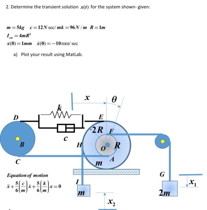 Solved 2. Determine the transient solution x(t) for the | Chegg.com