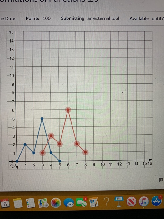 Solved Graph functions using compressions and stretches | Chegg.com