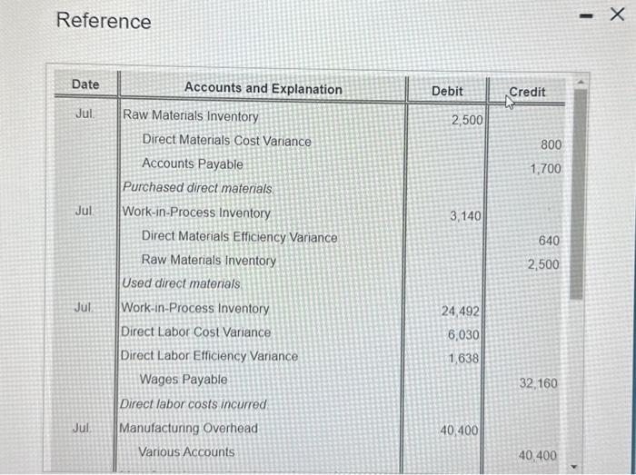 Preston Standard Cost Income Statement For the Month | Chegg.com
