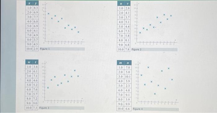 Solved \begin{tabular}{|c|c|} \hlinex & y \\ \hline 1.0 & | Chegg.com