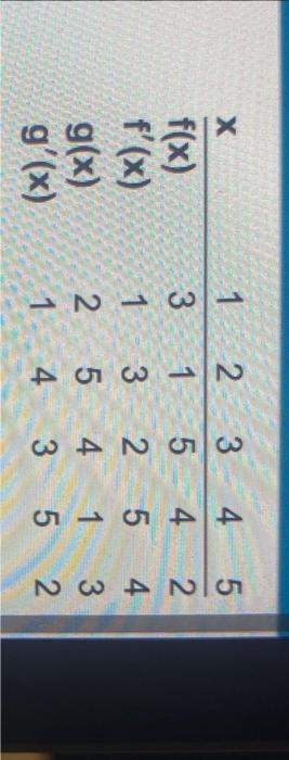 Solved Use the table to the right to find the given | Chegg.com