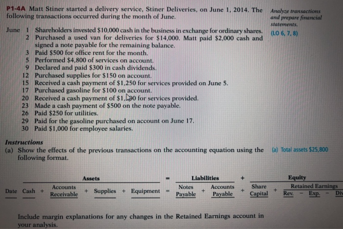 Solved Analyze transactions and prepare financial | Chegg.com