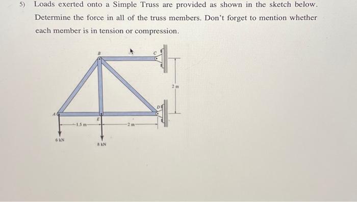 Solved Loads exerted onto a Simple Truss are provided as | Chegg.com