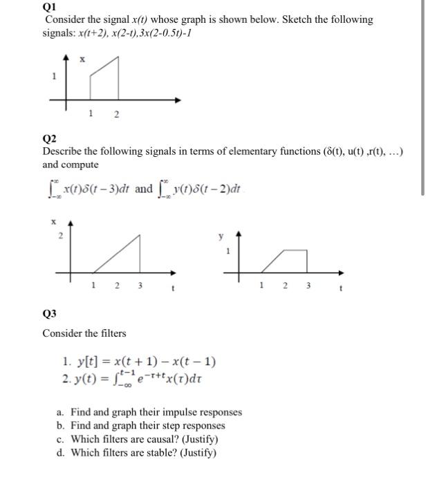 Solved Q1 Consider the signal x(t) whose graph is shown | Chegg.com