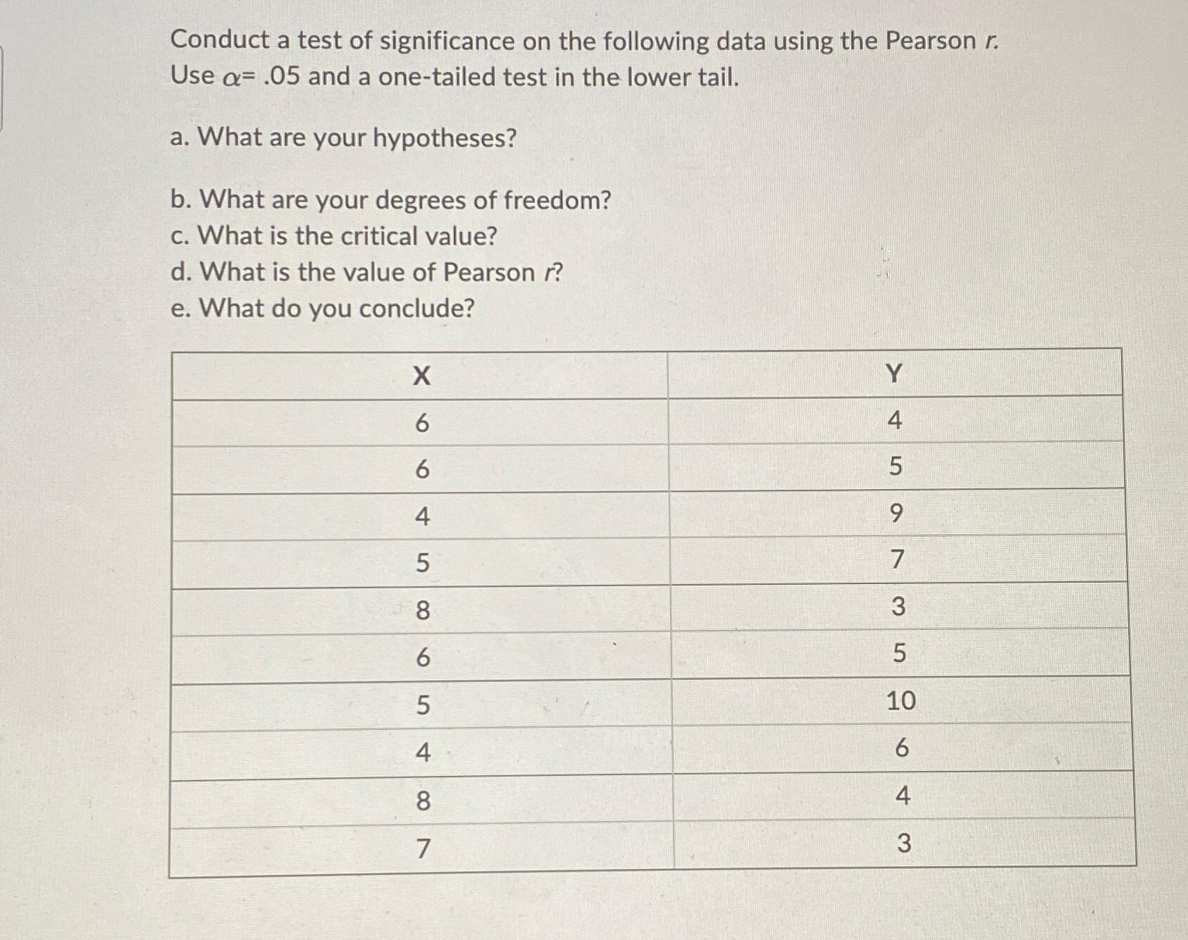 Solved Conduct a test of significance on the following data | Chegg.com