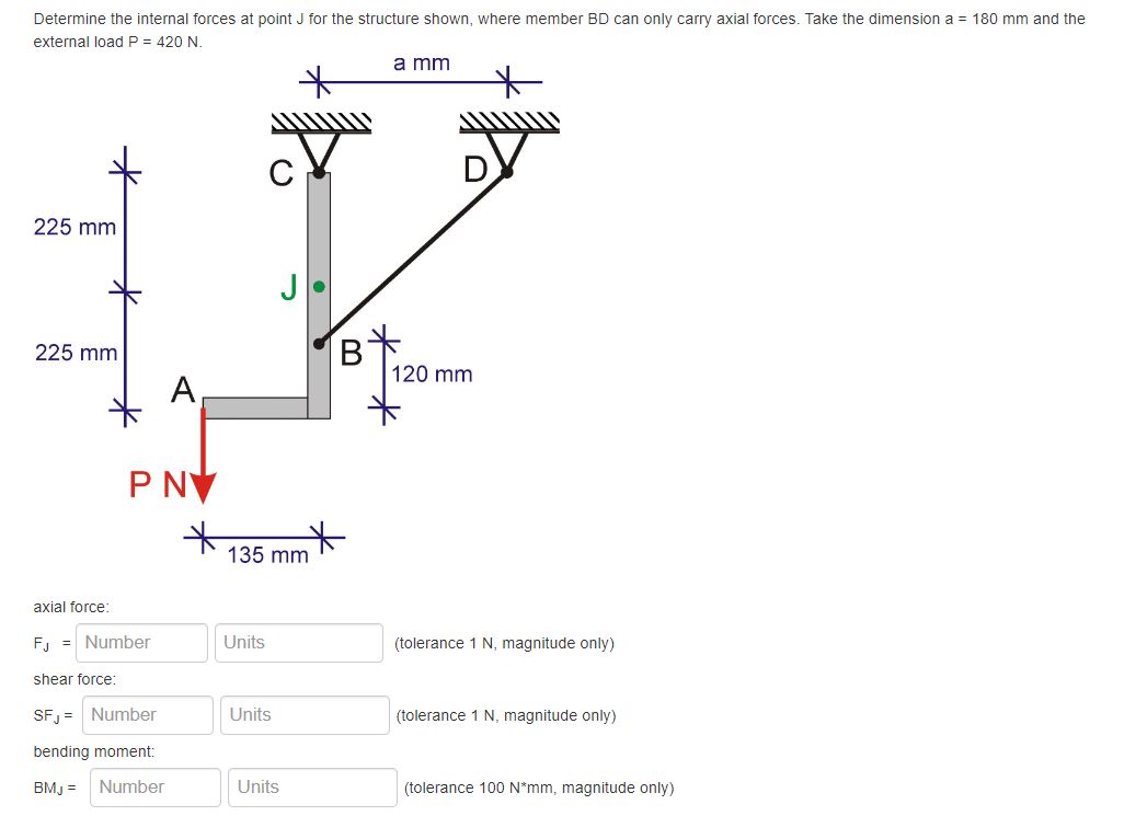 Determine the internal forces at point J ﻿for the | Chegg.com