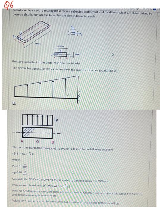 Solved A cantilever beam with a rectangular section is | Chegg.com