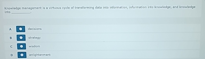 Solved Knowledge management is a virtuous cycle of | Chegg.com