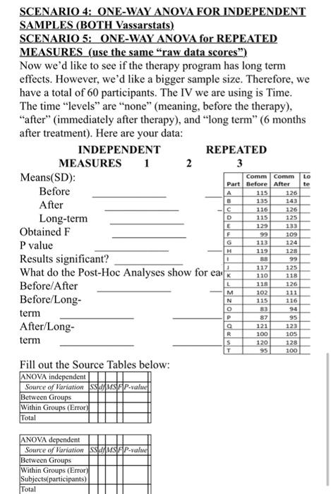 SCENARIO 4: ONE-WAY ANOVA FOR INDEPENDENT SAMPLES | Chegg.com