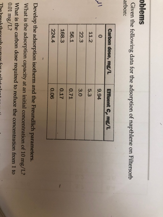 Solved oblems Given the following data for the adsorption of | Chegg.com