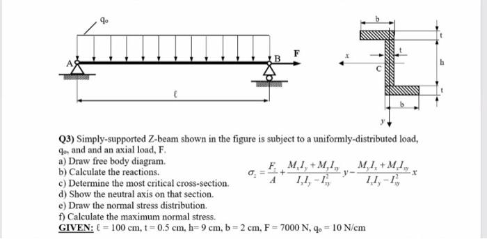 Solved 90 =+ Q3) Simply-supported Z-beam shown in the figure | Chegg.com