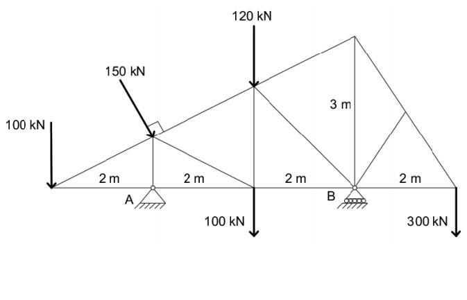 Solved 120 kN 150 KN 3 m 100 KN 2 m 2 m 2 m 2 m А B 100 KN | Chegg.com