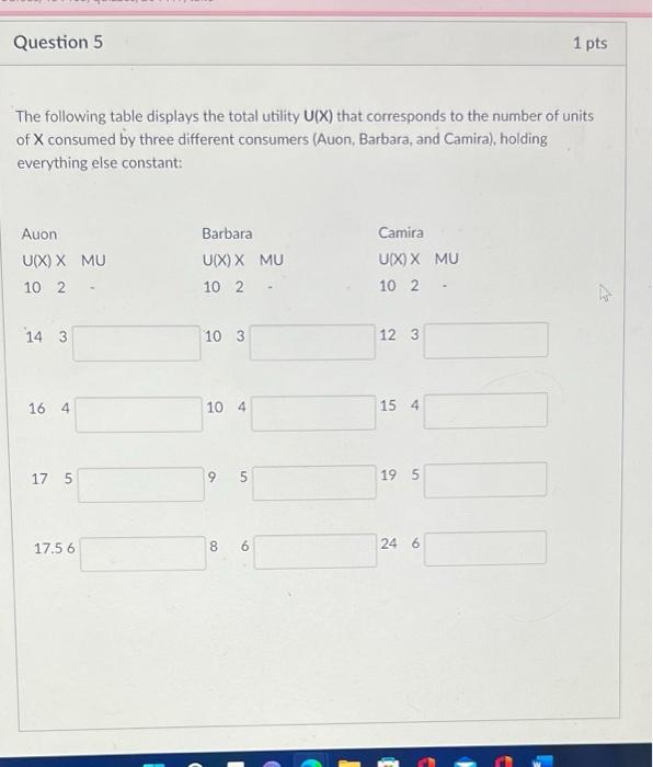 Solved The following table displays the total utility U(X) | Chegg.com