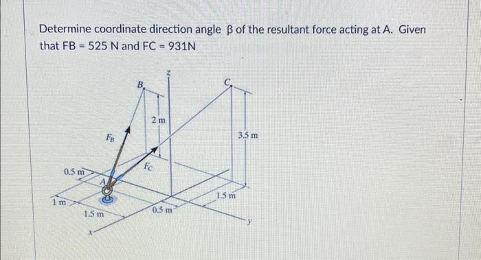 Solved Determine the magnitude of the resultant force (in | Chegg.com