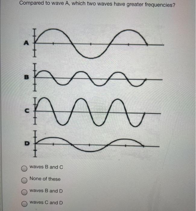 Solved Compared to wave A, which two waves have greater | Chegg.com
