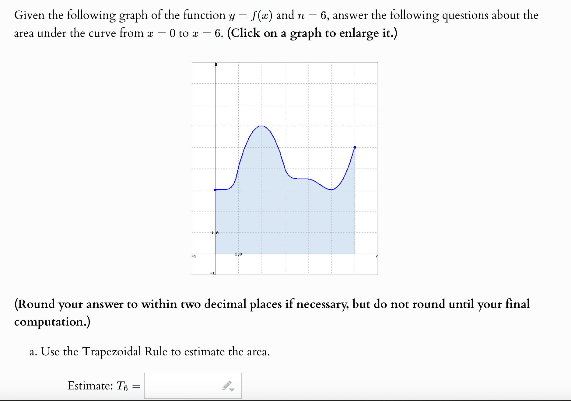 Solved Given the following graph of the function \( | Chegg.com