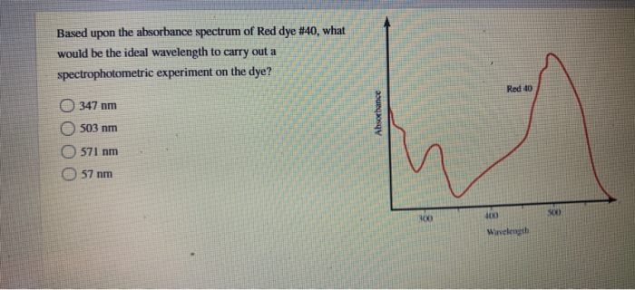 Solved Based upon the absorbance spectrum of Red dye #40, | Chegg.com