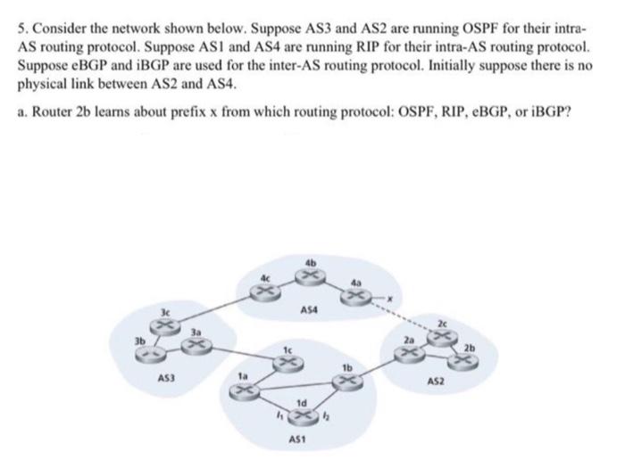 Solved 5. Consider the network shown below. Suppose AS3 and | Chegg.com